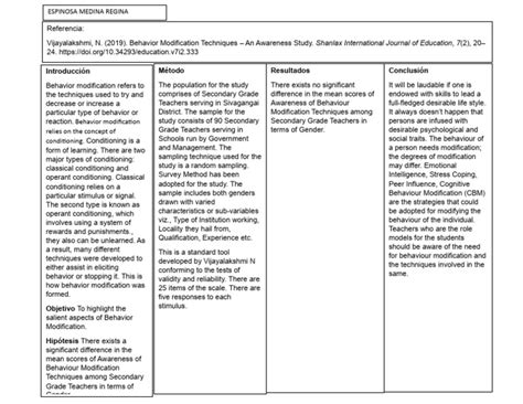 resumen mod beh ficha tut trad pdf behavior behavior modification