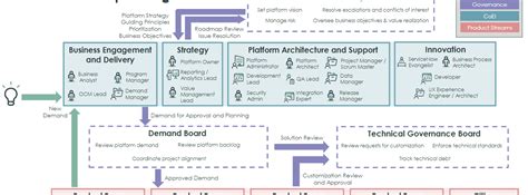 Archive Of Stories Published By The Nextgen Servicenow Practice Medium