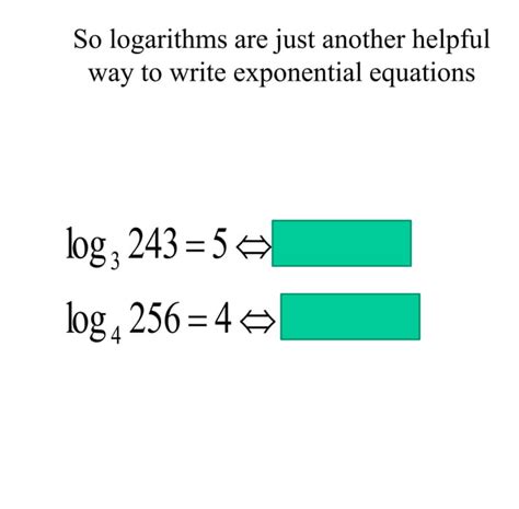 Logarithmic Exponential Trigonometric Functions And Their Graphs Ppt Physics Science