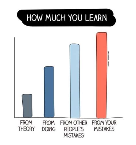 Mithil Mehta On Linkedin Learning Is A Continuous Process Of Life We Should Keep Learning At Each