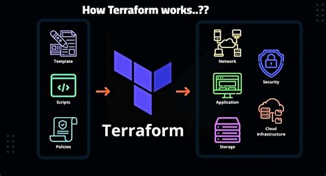 Saurabh Dahibhate On Linkedin Unleash The Power Of Terraform Automate