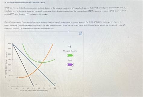 Solved 4 Profit Maximization And Loss Minimization Byob Is