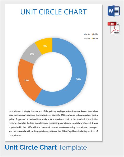 19 Unit Circle Charts Sample Templates