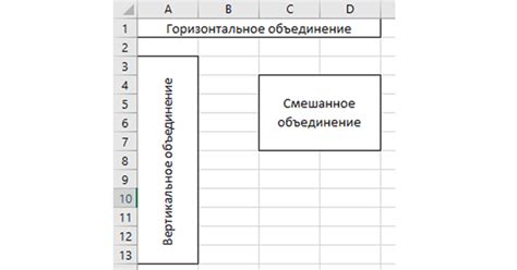 Как работать с объединенными ячейками Excel