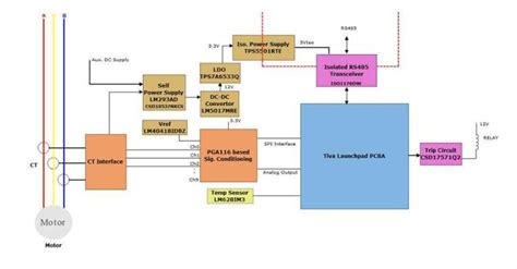 TIDA 00191 Analog Front End For Motor Electronic Overload Relays With Enhanced Current Range