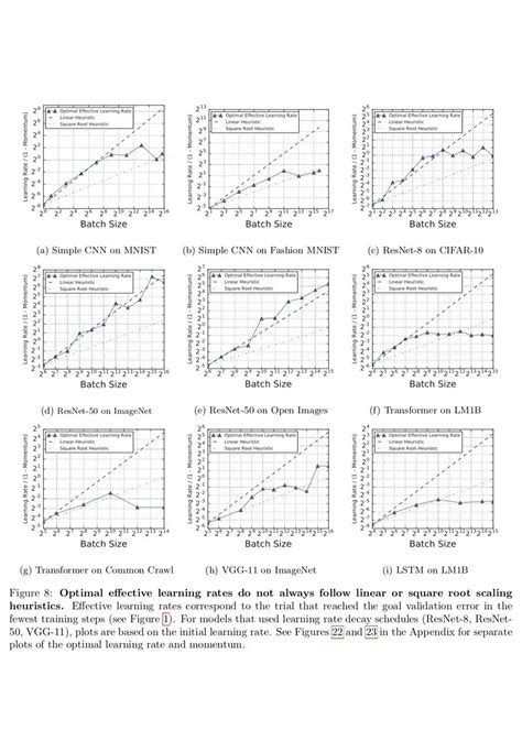 Ethan Rosenthal Eprosenthal Twitter