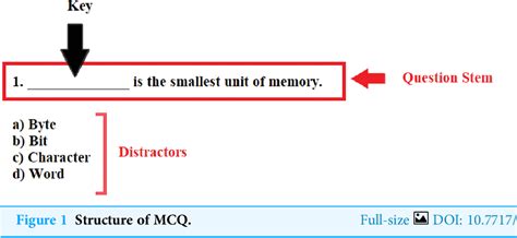 Figure 1 From Automatic Computer Science Domain Multiple Choice Questions Generation Based On