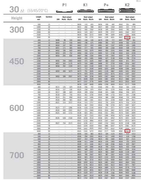 How To Calculate The Btu Output Of A Radiator At Dawn Taylor Blog