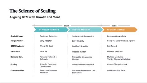 when and how fast to scale your business stage 2 capital
