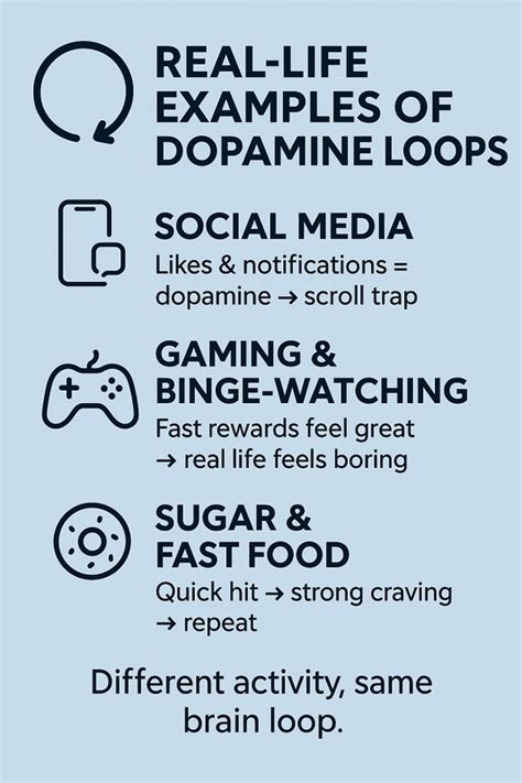 The Dopamine Loop Why We Get Hooked On Pleasure And Cant Stop