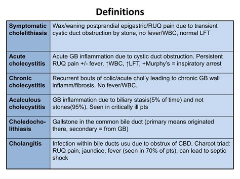 Cholecystits Classification Symptomsppt