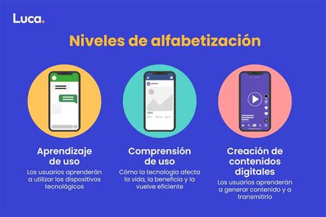 Alfabetización Digital Y Los Retos Frente A La Educación Infantil