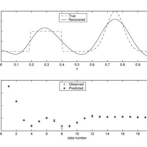 Pdf 5 Inversion For Applied Geophysics A Tutorial