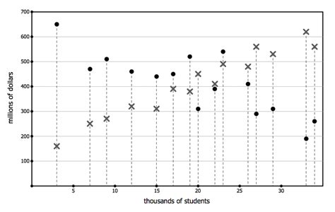 15 Gre Math Practice Questions With Explanations Magoosh Blog — Gre® Test
