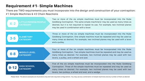 2 The Project Fibonacci® Foundation Inc