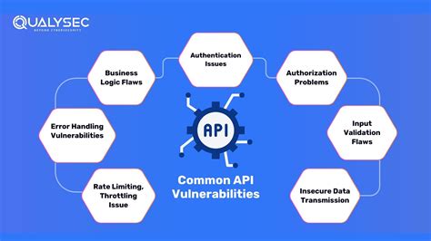 Api Penetration Testing A Complete Guide 2023