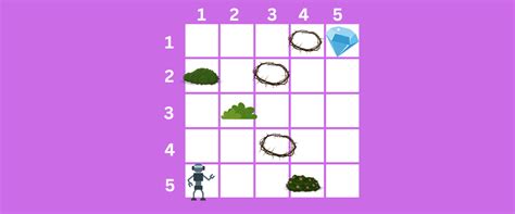 Introduction To Q Learning A Comprehensive Guide Askpython