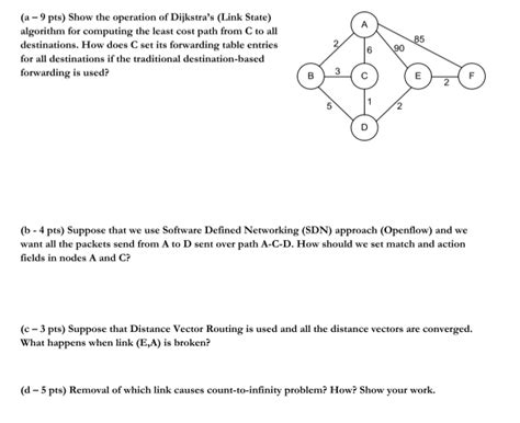 Solved A 9 Pts Show The Operation Of Dijkstra S Link Chegg