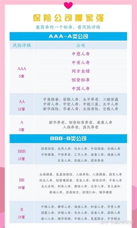 2024最新风险评级出炉 深度剖析保险公司选择 知乎
