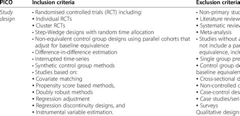 Inclusion And Exclusion Criteria By Pico Domain Download Scientific