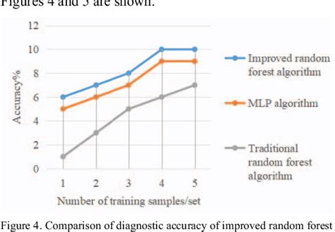 Figure 4 From Fault Detection Method Of Motor Bearing Based On Improved Random Forest Algorithm