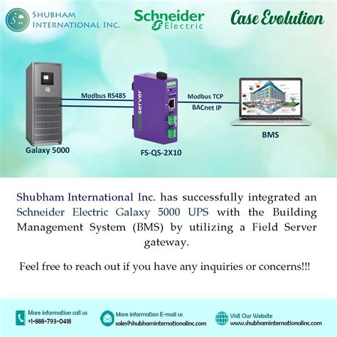 Shubham International Inc On Linkedin Innovation Integratedtechnology Gateway Iot Iiot
