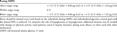 Weekly Recommended Dose Titration Algorithm 10 Download Scientific Diagram