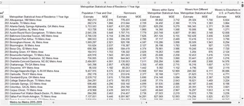 Want To Remove Duplicate Values But States That All Merged Cells Must