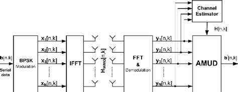 figure 1 from adaptive mmse multiuser detection for mimo ofdm over