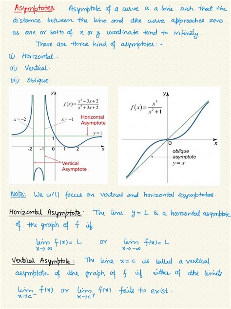 Asymptote S Pdf Asymptote Elementary Mathematics