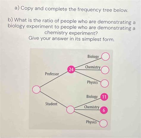 Solved A Copy And Complete The Frequency Tree Below B What Is The Ratio Of People Who Are