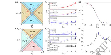 Bright And Dark Edge States In P T Symmetric Qws A C For The