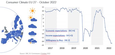 Consumer Behavior Datapoints To Watch And Why