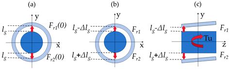 A Numerical Method To Determine The Radial Electromagnetic Force Of The Switched Reluctance