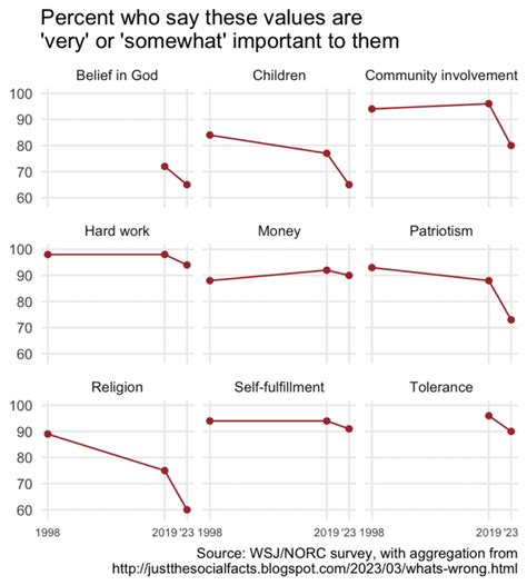 When Plotting All The Data Can Help Avoid Overinterpretation