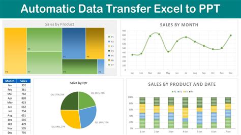 Automatic Data Transfer Excel To Powerpoint Youtube