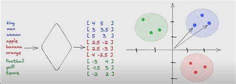 a comprehensive guide to vector databases understanding embeddings and indexes by kevin meneses
