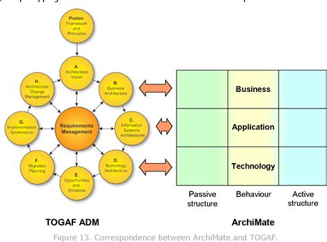 Business Process Management Architecture 76 Photo