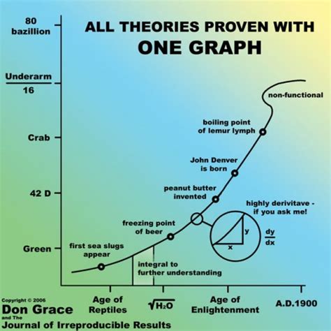 All Theories Proven With One Graph Neatorama