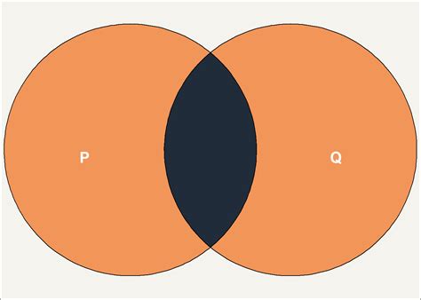 Logic In Excel Kind Training Pages