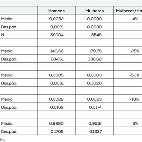 network variables for connected members download scientific diagram