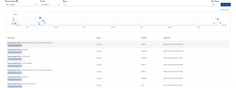 Llm Application Tracing On Openshift With The Red Hat Build Of Opentelemetry Operator Capturing