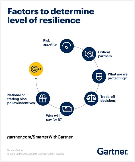 Diversifying Global Supply Chains For Resilience