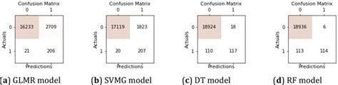 Automl Insights Gaining Confidence To Operationalize Predictive Models