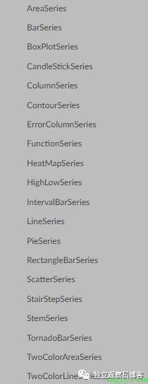 OxyPlot Wpf 图表控件使用备忘 腾讯云开发者社区 腾讯云