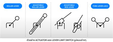 Limit switch อปกรณคมตำแหนงในงานอตสาหกรรม MISUMI Technical Center