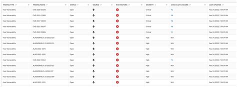 Playbook Of The Week Automating The Prioritization Of Prisma Cloud