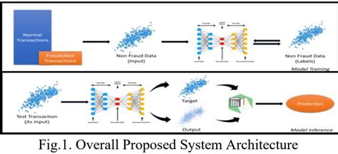 Building An Advanced Chat Copilot With Semantic Kernel Framework By