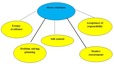Correlation Galaxy Stress Resistance Download Scientific Diagram