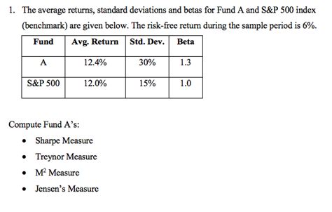 Solved 1 The Average Returns Standard Deviations And Betas